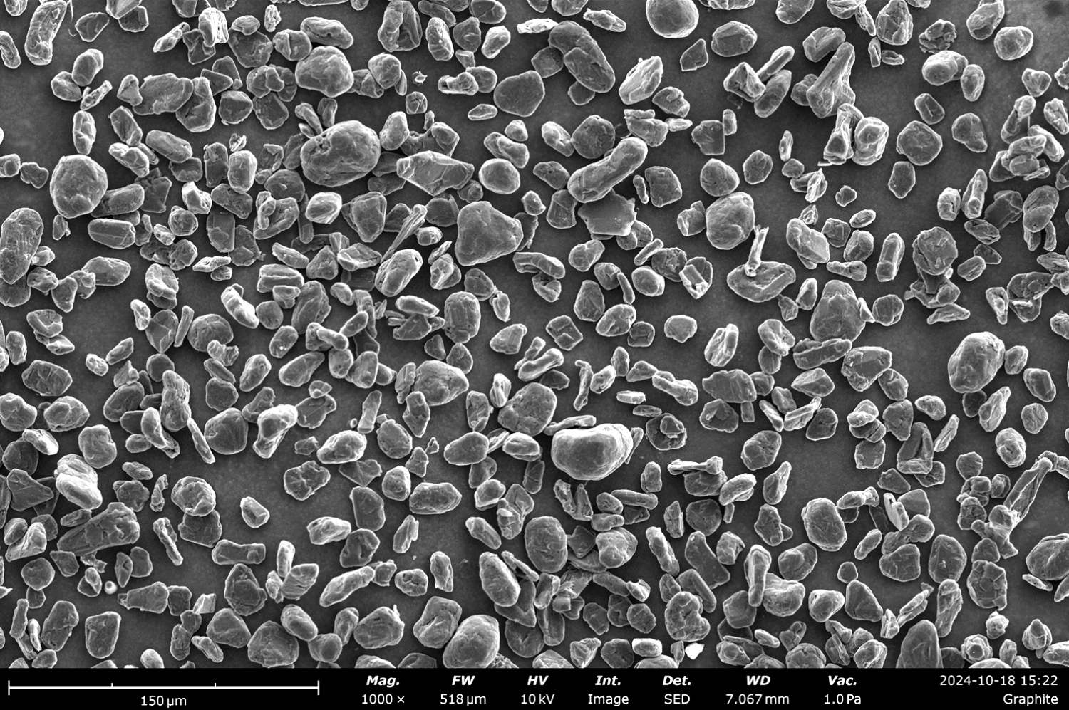 Natural Graphite Anode Powder | NEI Corporation