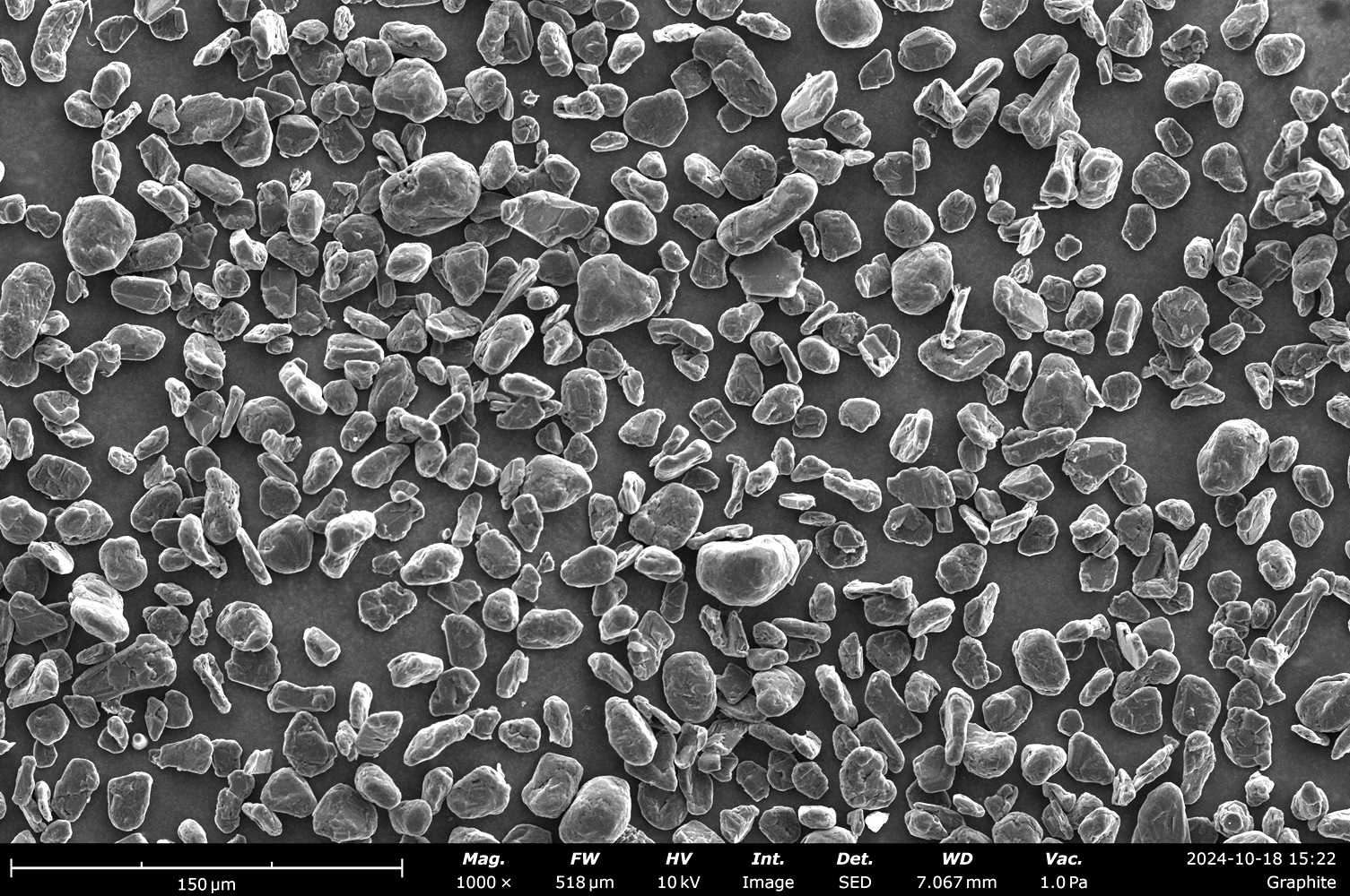 Natural Graphite Anode Powder | NEI Corporation