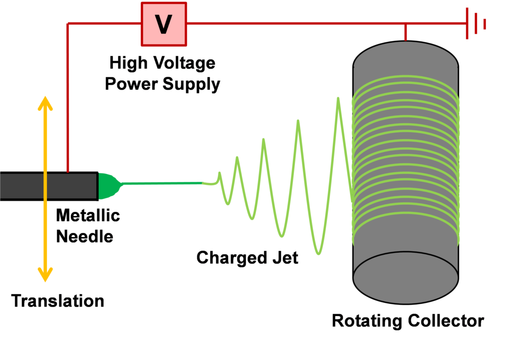 Electrospinning Capabilities White Paper | NEI Corporation